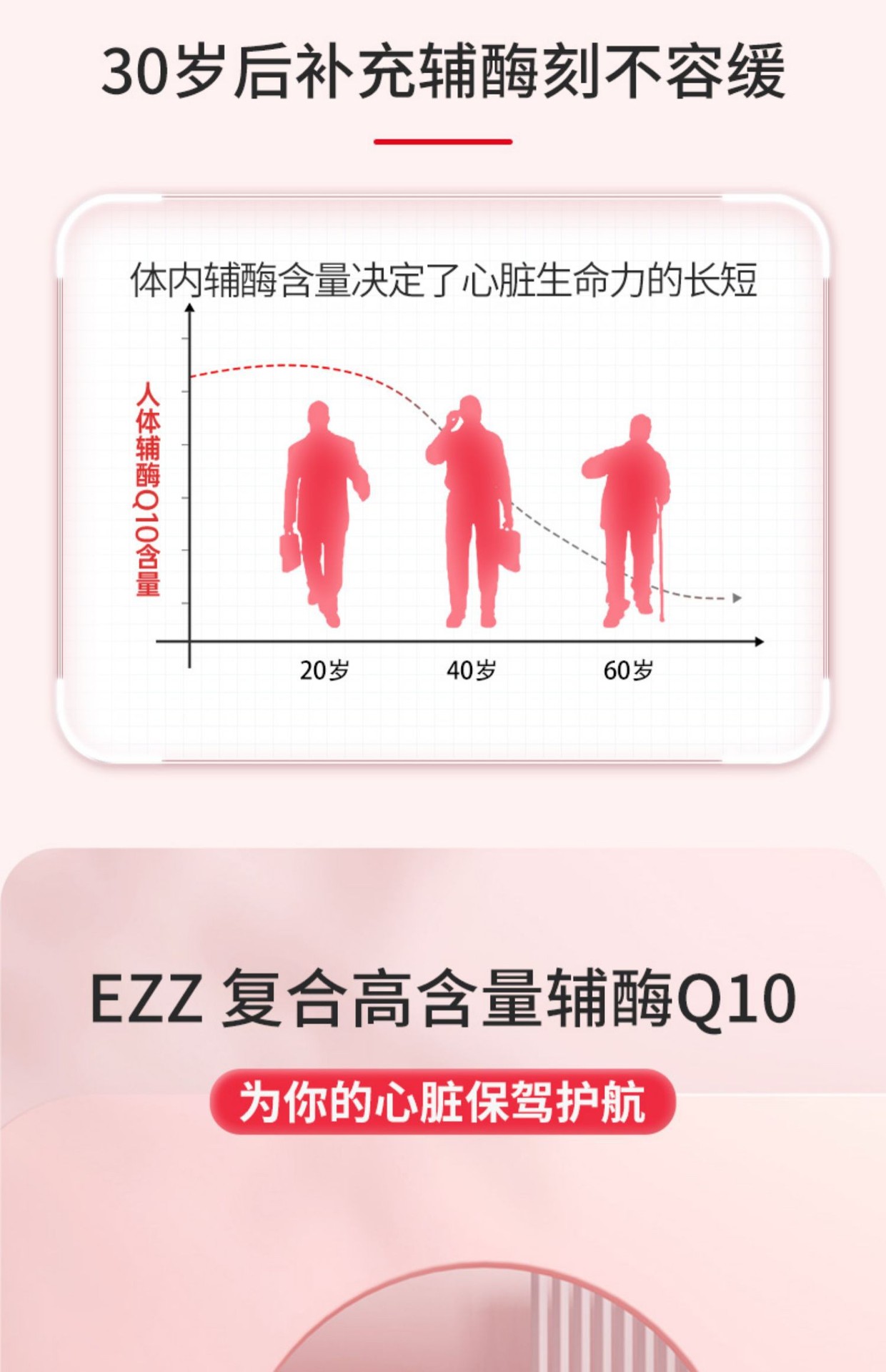 澳洲EZZ辅酶Q10胶囊还原型供养心肌护心脏抵御力60粒现货-阿里巴巴