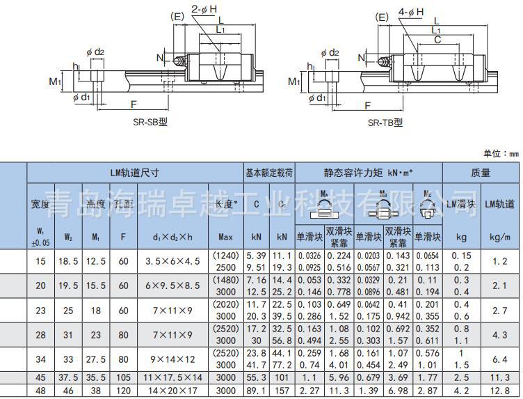 THK直线导轨滑块SSR15XV/20XW//25XTB SR30V/35TB HSR25C SHS35LR-阿里巴巴