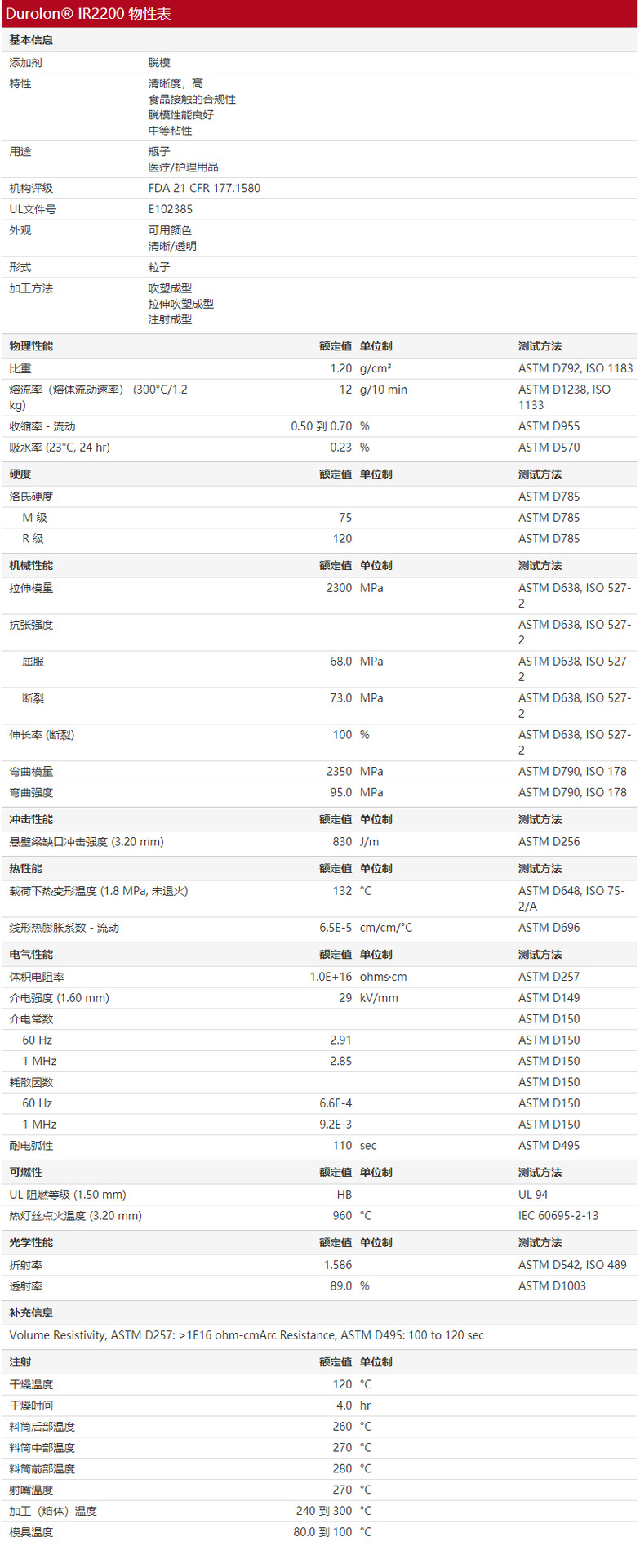 PC 台湾台化出光 IR2200 CB 注塑级医用级 热稳定性 透明蓝底颗粒-阿里巴巴