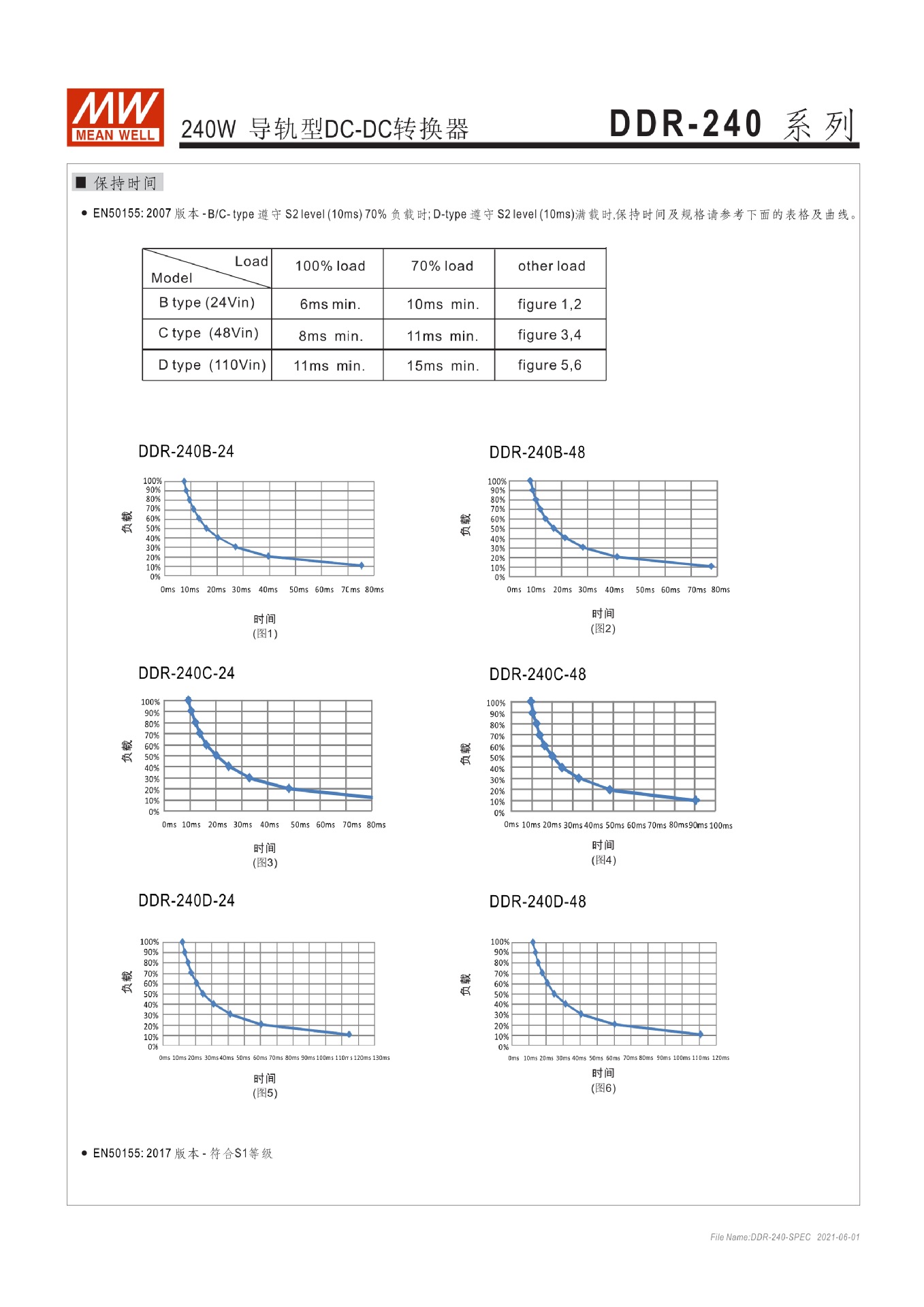 台湾明纬DDR-240C-24 240W33.6~67.2V输入24V输出DC-DC导轨型电源-阿里巴巴