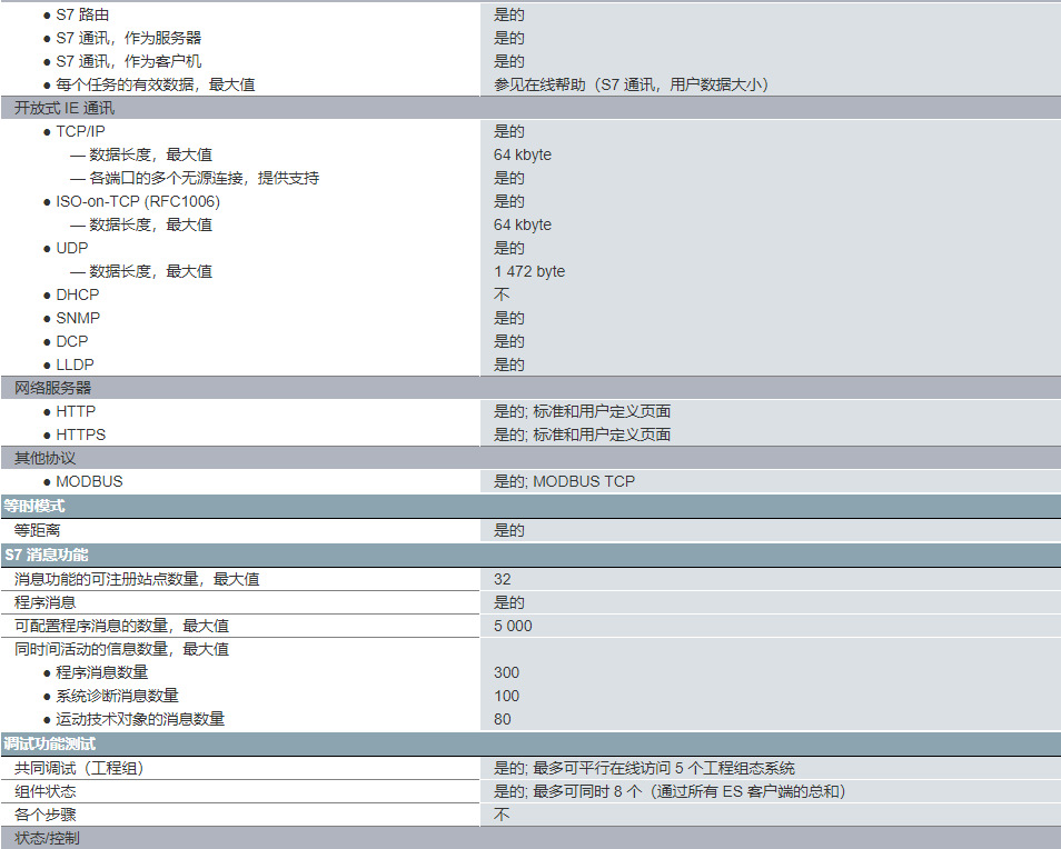 西门子CPU 1511-1 PN 6ES7511-1AK00-0AB0升级6ES7511-1AK02-0AB0-阿里巴巴