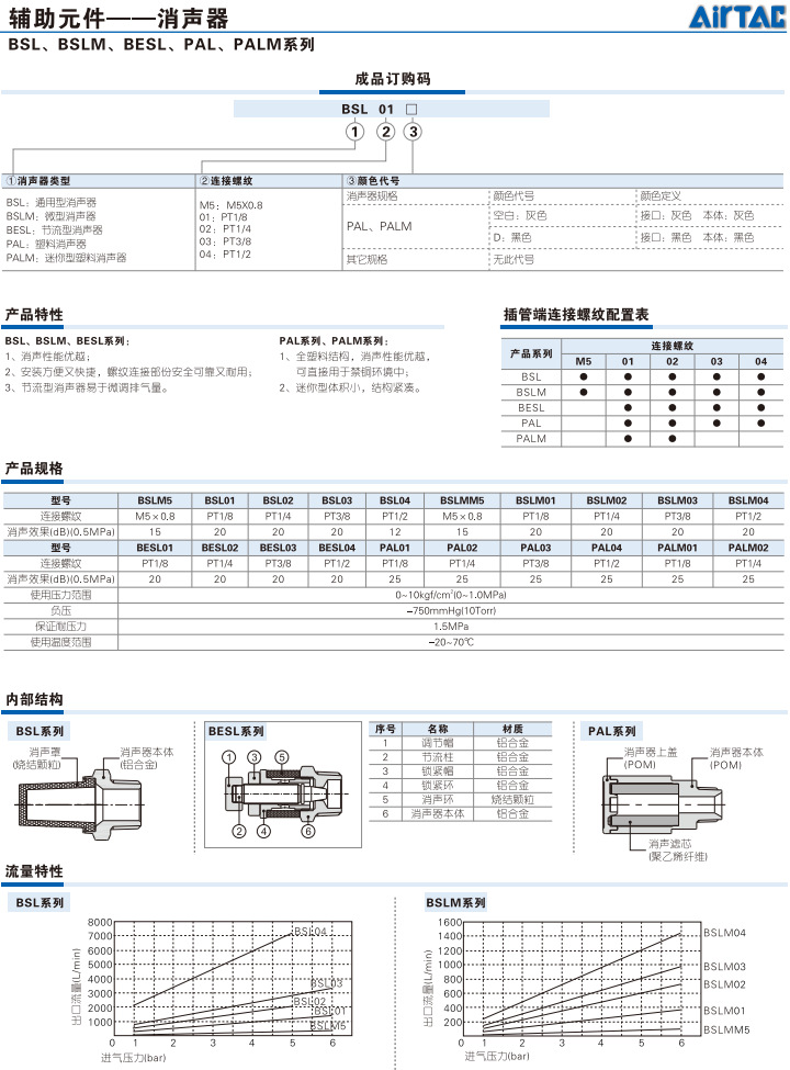 原装亚德客消声器 消音器 BSLM5 BSL01 BSL02 BSL03 BSL04 AirTAC-阿里巴巴
