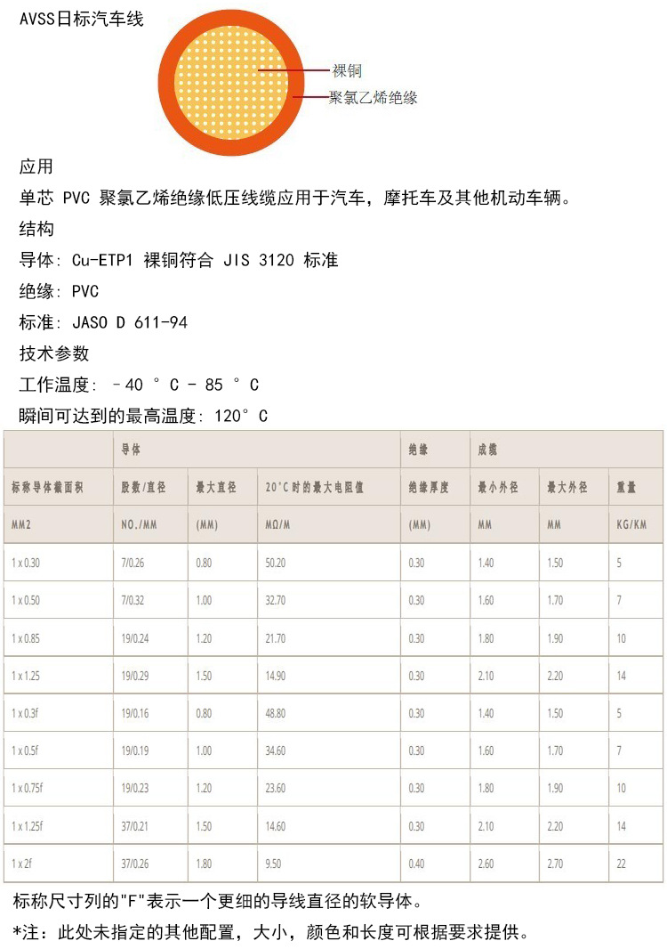 AVS AVSS FLRY QB-B QVR GXL TXL日标德标美标汽车电线 汽车线-阿里巴巴