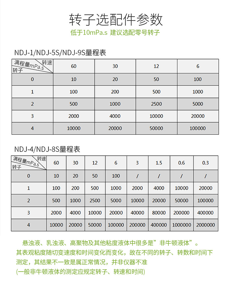 力辰科技 旋转粘度计NDJ-1/NDJ-5S/LC-NDJ-1T/LC-PV-RVT系列-阿里巴巴