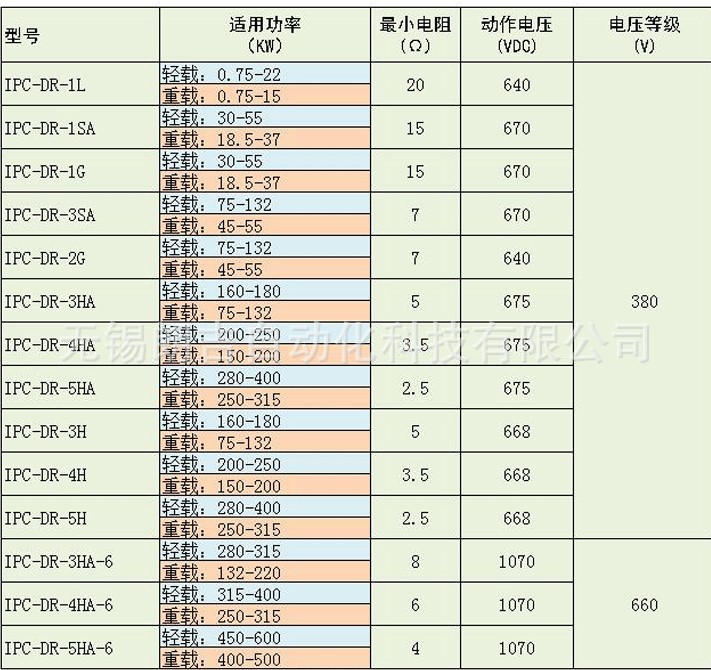 IPC DR-3SA 加能75-132KW 变频器制动单元 正品现货-阿里巴巴