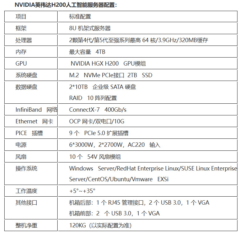 NVIDIA英伟达 H200 141G显存 8卡GPU服务器 人工智能服务器-阿里巴巴