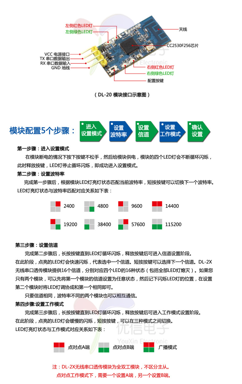 DL-20/22/30/43P CC2530无线串口模块 ZigBee组网无线透传-阿里巴巴