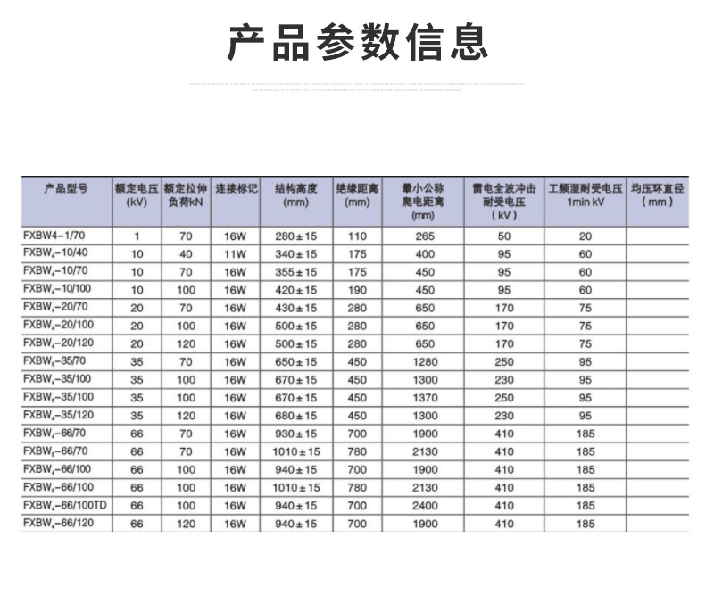 支柱绝缘子 绝缘子支柱绝缘子ZSW-35KV根据尺寸可以订货-阿里巴巴