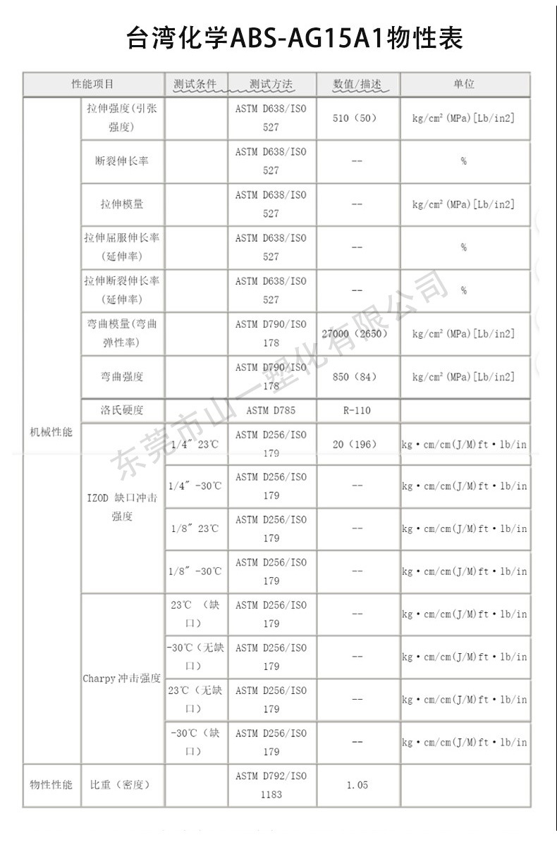 注塑级ABS 台湾台化AG15A1 高光泽抗冲击abs树脂 汽车电器abs原料-阿里巴巴