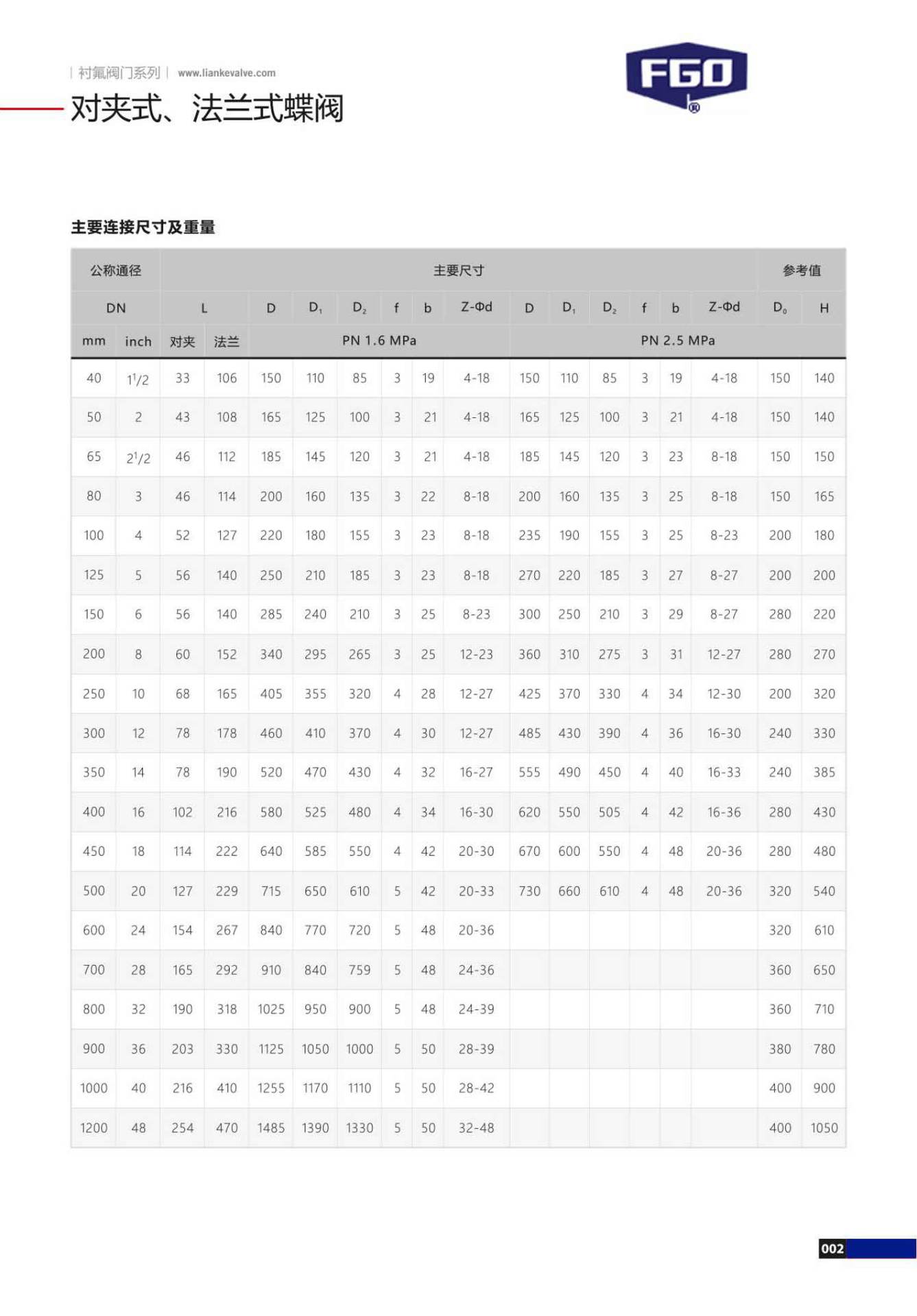 FGO 对夹式衬氟蝶阀 手柄式 高温耐酸碱耐腐蚀衬四氟 D71F46-16C-阿里巴巴