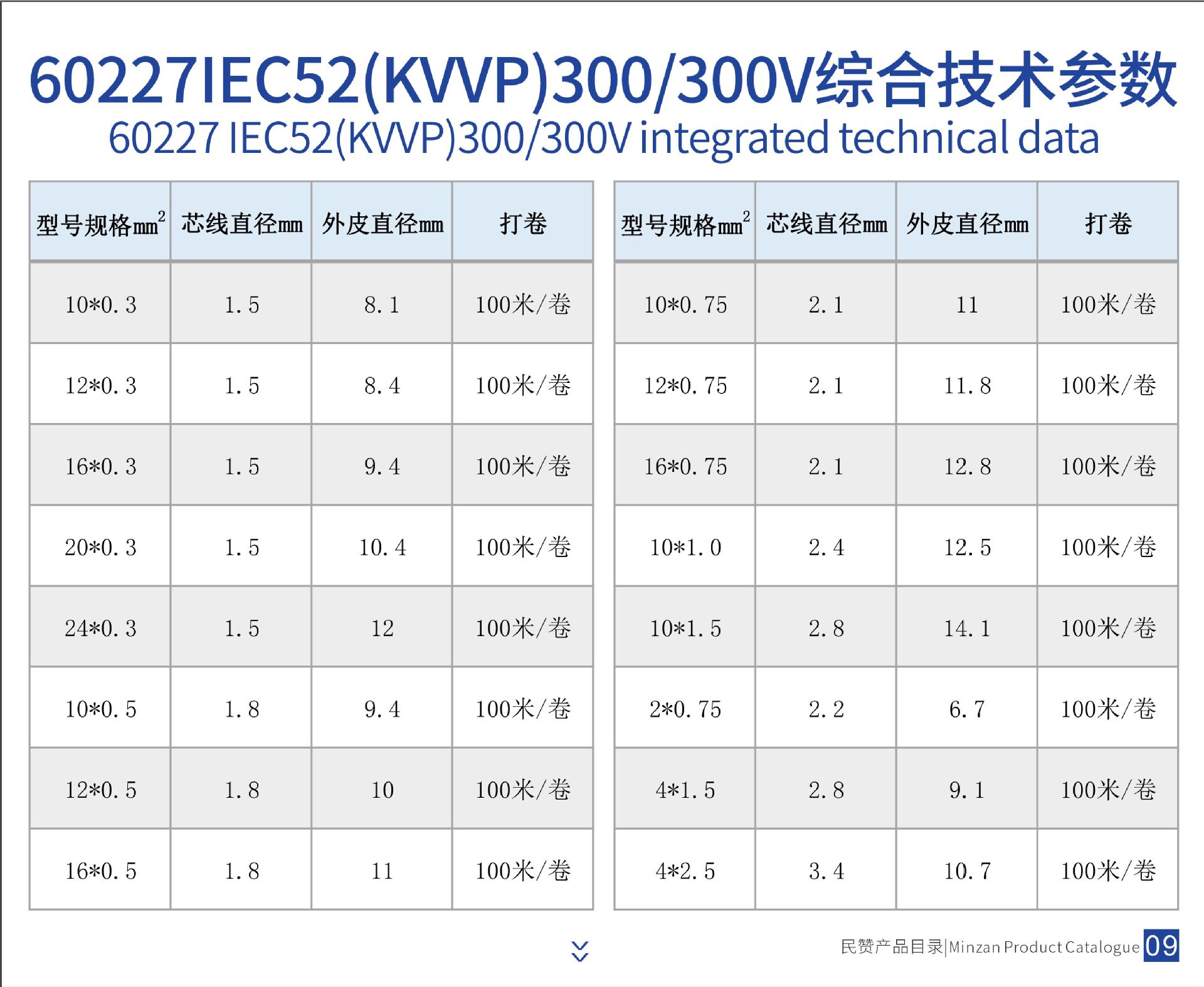 国标RVVP KVVRP屏蔽线10 12 16 20芯0.2平方多芯信号控制电线厂家-阿里巴巴