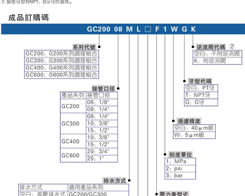 亚德客气源三联件GF/GL/GC300-10/40015/60020空气过滤器调压阀-阿里巴巴
