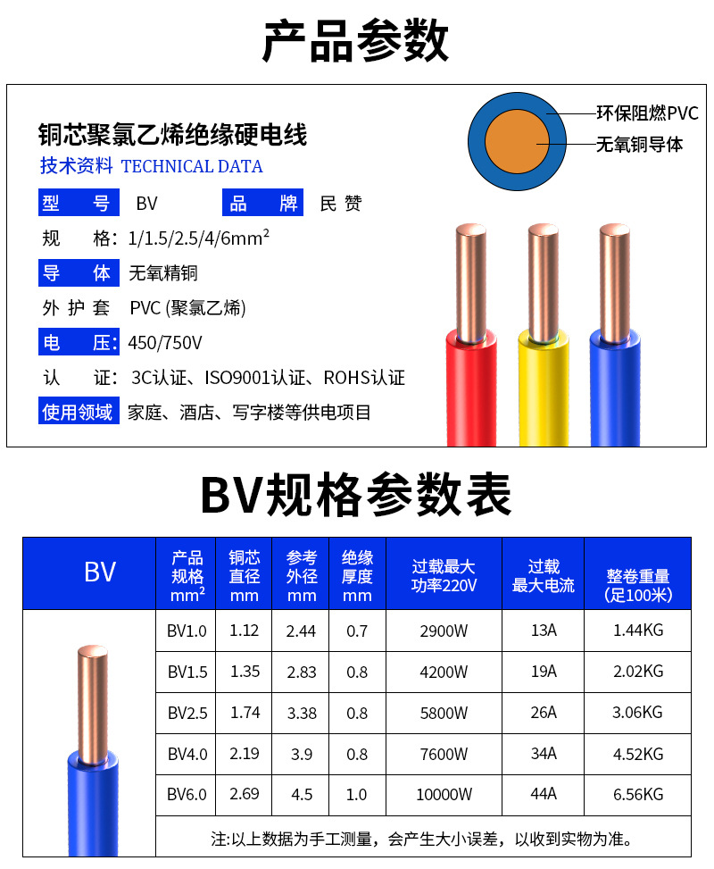 国标纯铜芯BV电缆1.5/2.5/4/6平方电线家装单芯单股硬线批发-阿里巴巴