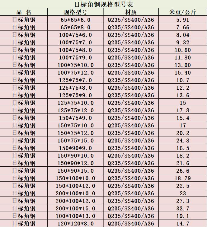山东钢厂日标角钢-JIS G3192标准日标尺寸参照表-阿里巴巴