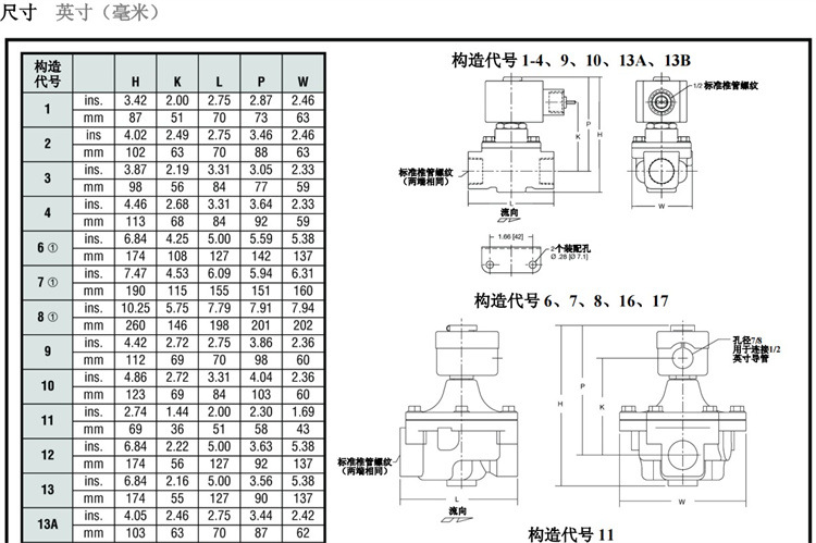 美国ASCO工业用不锈钢燃气电磁阀8215G020 030 8215A023 8215B033-阿里巴巴