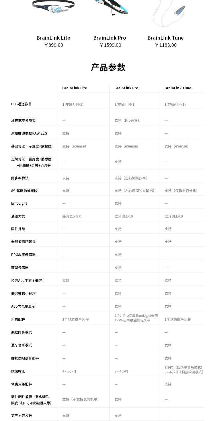 BRAINLINK PRO新版脑电波意念力控制头环专注力训练玩具温度心率-阿里巴巴