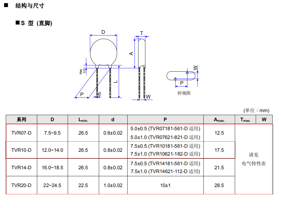 压敏电阻 TVR系列/为勤/兴勤/TVR10471*高能系列-阿里巴巴