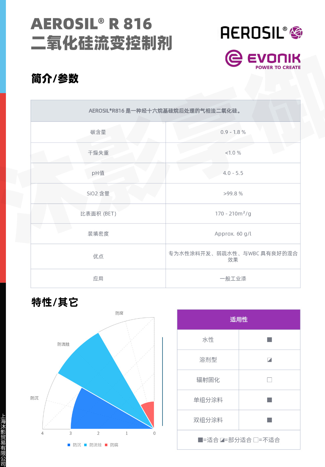 AEROSIL R 816 白炭黑 二氧化硅流变控制剂 赢创 Evonik 德固赛-阿里巴巴