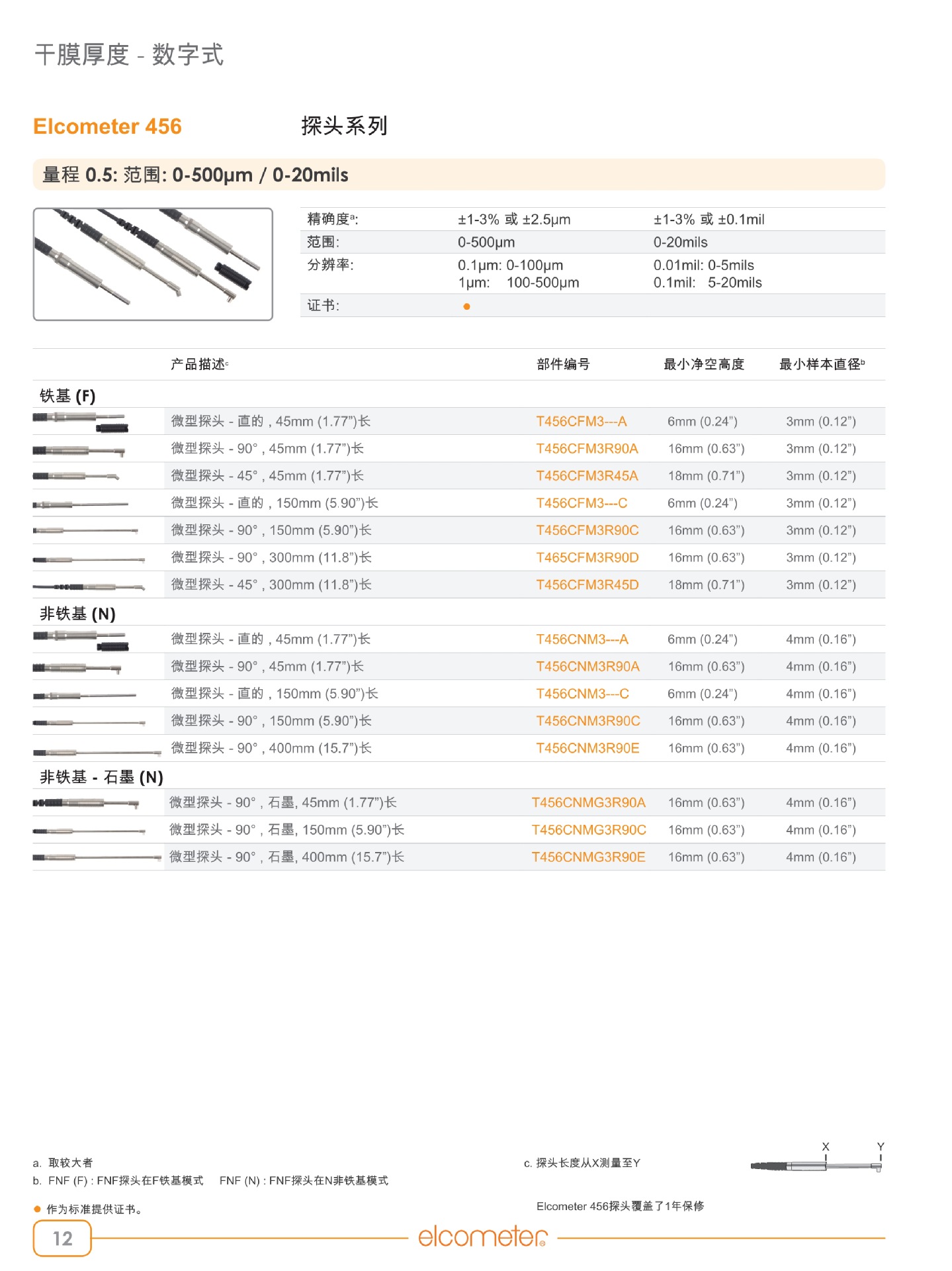 英国易高elcometer456涂层测厚仪 A456CFTS+T456CF1R分体式测厚仪-阿里巴巴