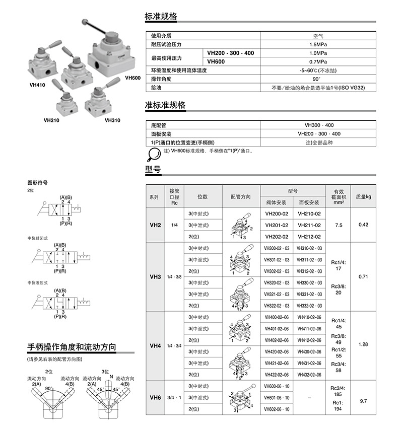SMC手动阀 VH402-04两位四通 手柄阀 气控换向阀-阿里巴巴