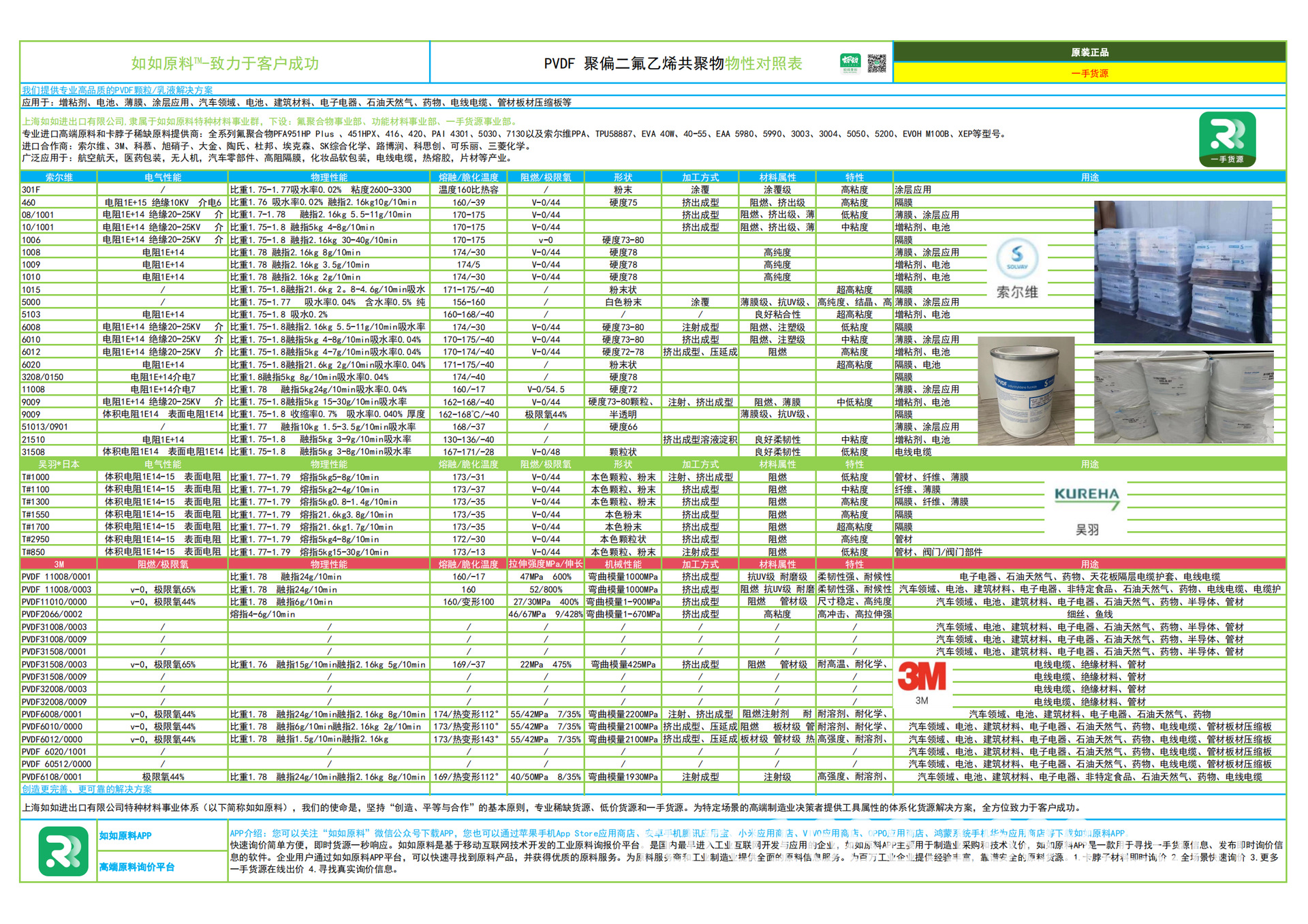 美国苏威Hyflon PFA M640热稳定性全氟聚合物介电常数性能pfa原料-阿里巴巴