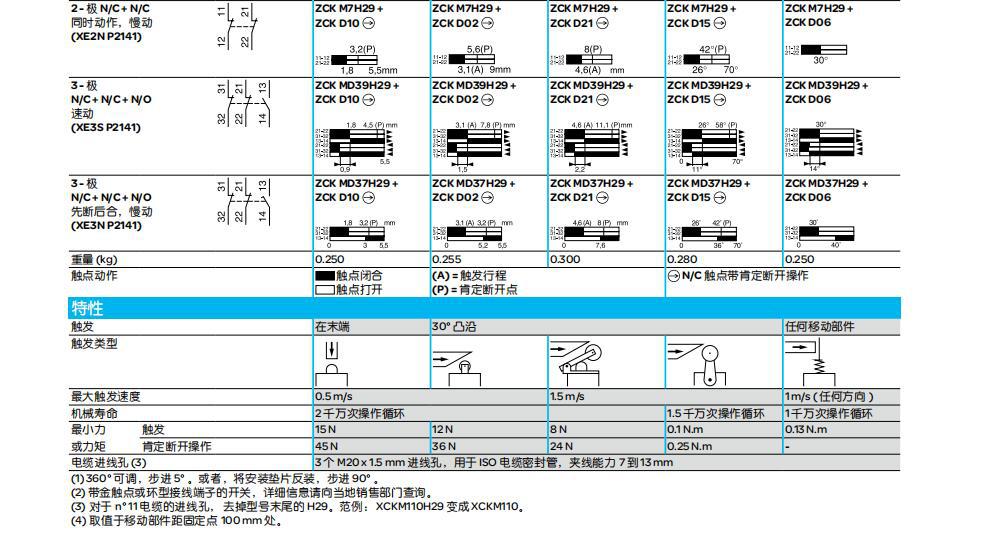 施耐德 行程开关 限位开关 XCK-M.C系列 ZCK-M1H29C XCKM115H29-阿里巴巴