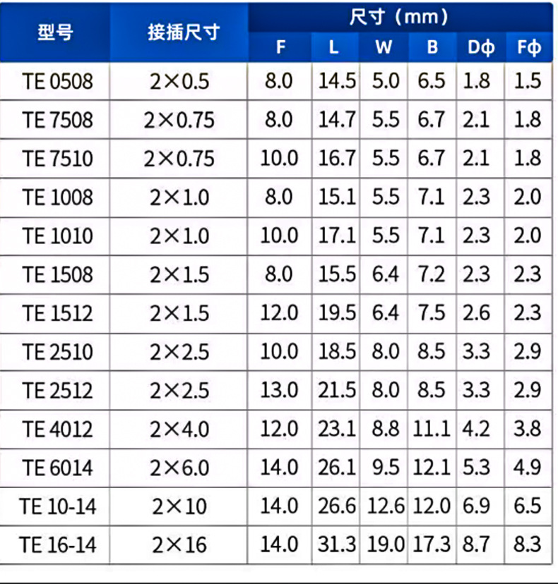 双线管型预绝缘冷压端子TE0508 7508 1008针形铜管接线端子铜鼻子-阿里巴巴