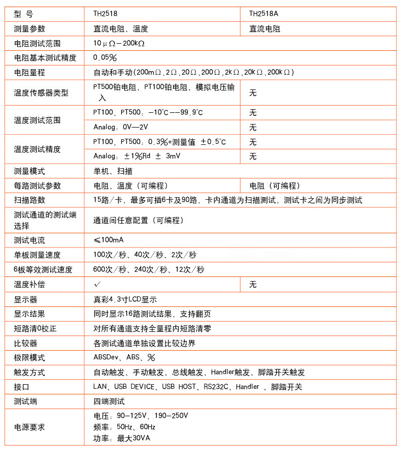 同惠直流低电阻测试仪TH2515/16A/TH2516B微欧姆计毫欧表TH2518A-阿里巴巴