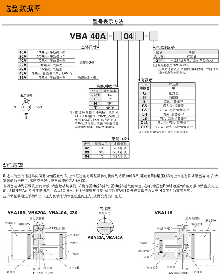 气动空气增压阀VBA20A-03GN气体加压增压缸VBA40A-04增压泵-阿里巴巴