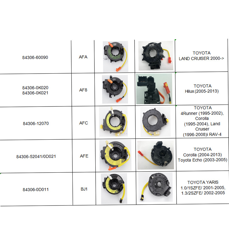84306-06140 84306-0E010 84306-48030 84307-76020 84306-0D070-阿里巴巴
