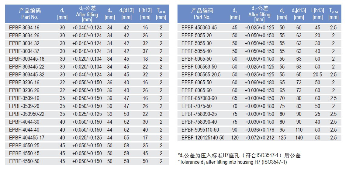 长盛CSB-EPBF 工程塑料轴承 通用性强 自润滑 免维护轴承-阿里巴巴