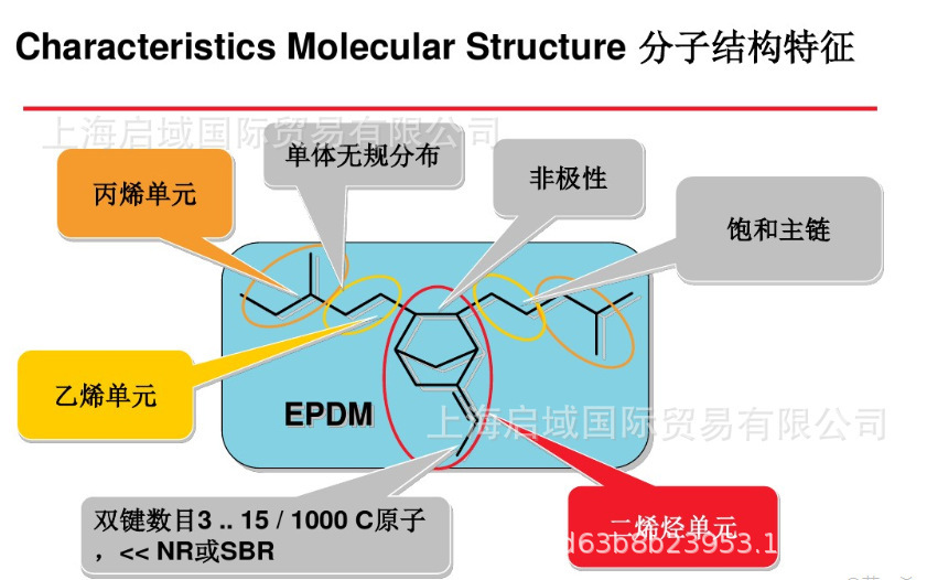 EPDM美国陶氏4725P耐高温耐低温增韧剂高回弹性三元乙丙橡胶原料-阿里巴巴