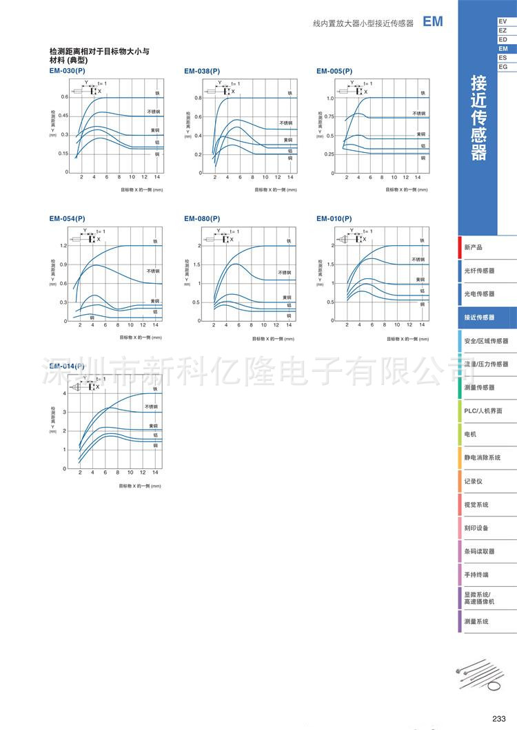 基恩士 EM-038 EM-045 EM-080 接近传感器 NPN 原装-阿里巴巴