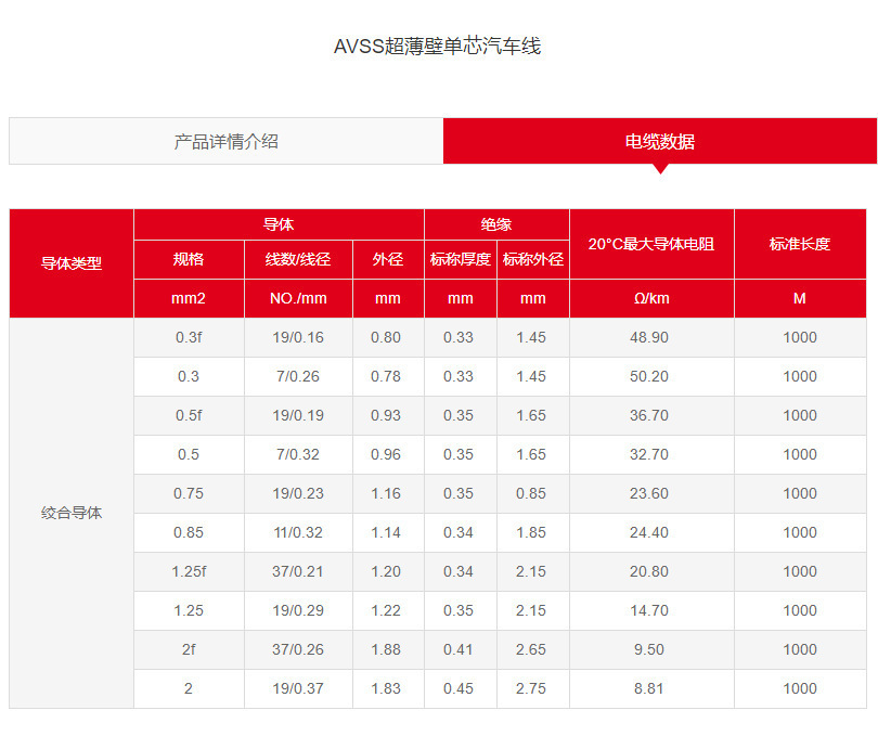 工厂价 汽车用线 AVSS 6.0mm2 超柔电缆-阿里巴巴