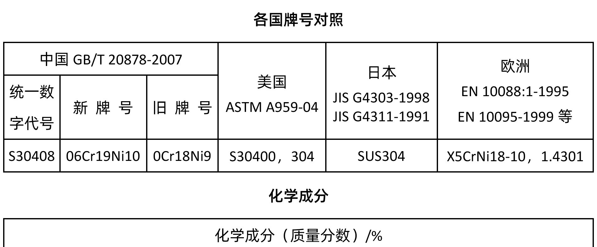 宝钢特钢304（06Cr19Ni10）不锈钢圆钢/圆棒-阿里巴巴