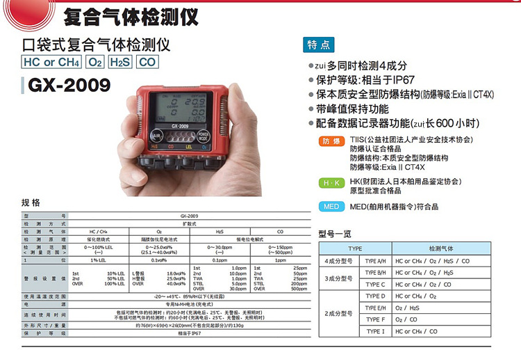 日本理研RP-2009 电动采样泵/自动泵GX-2009A测氧测爆仪船舶证书-阿里巴巴