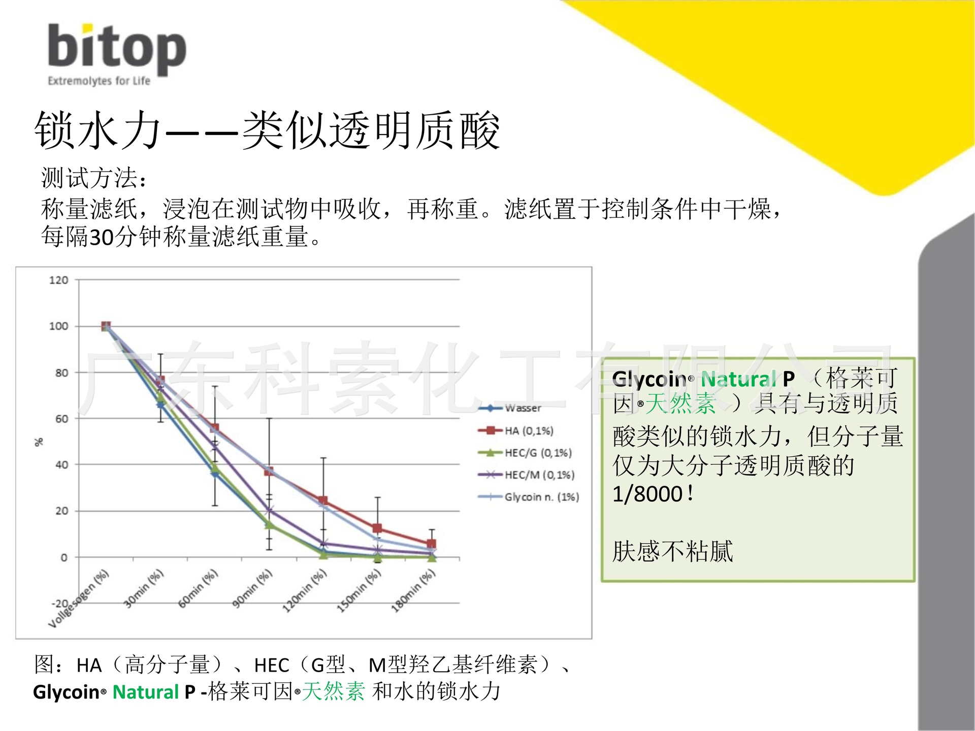 不死草提取物 格莱可因Glycoin 德国Bitop 细胞赋huo剂 100g-阿里巴巴