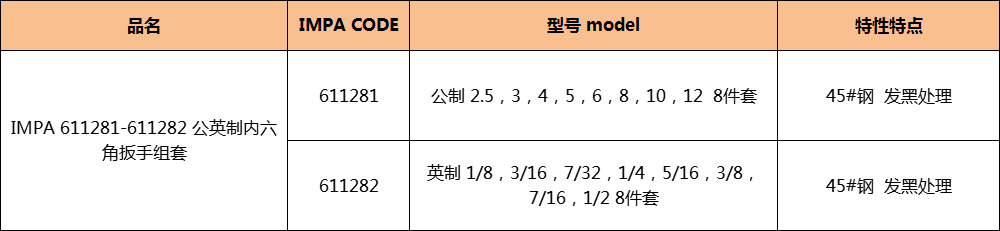 内六角扳手组套 IMPA 611281 611282 船舶物料公英制内六角扳手-阿里巴巴