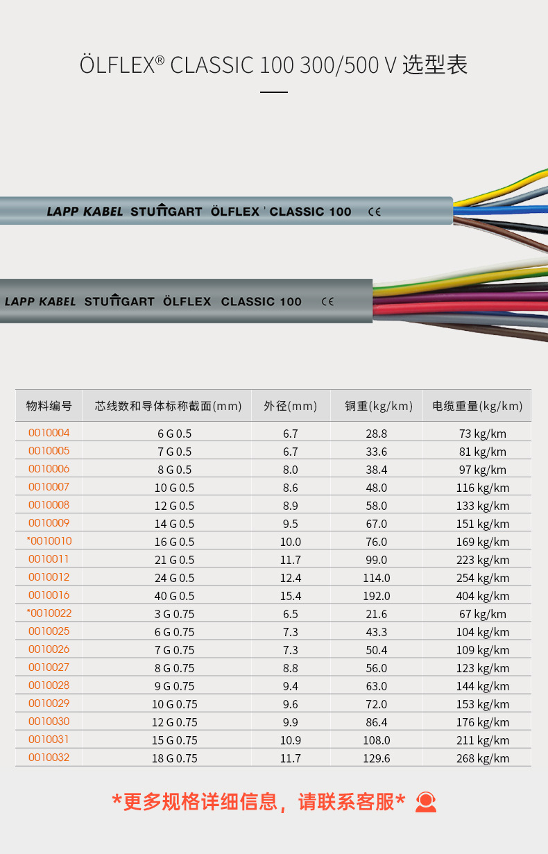 缆普电缆LAPPÖLFLEX®CLASSIC 100 300/500V耐油RVV控制信号线-阿里巴巴