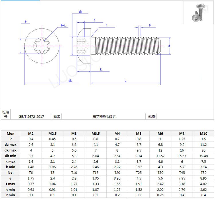 m3螺钉尺寸图,六角,平头(第11页)_大山谷图库