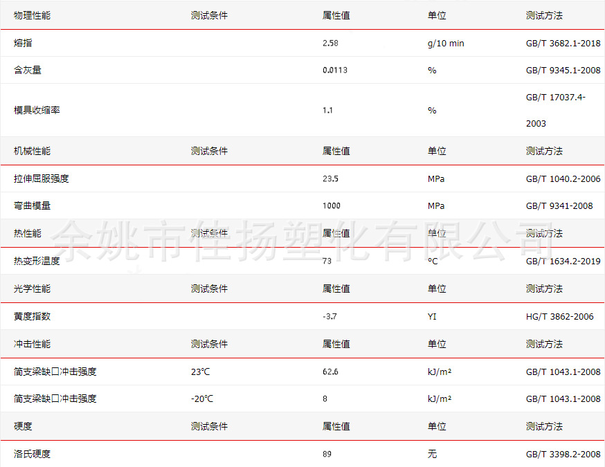 PP(聚丙烯)注塑级高抗冲恒力石化 PPB-M03(K8003)用于汽车应用-阿里巴巴