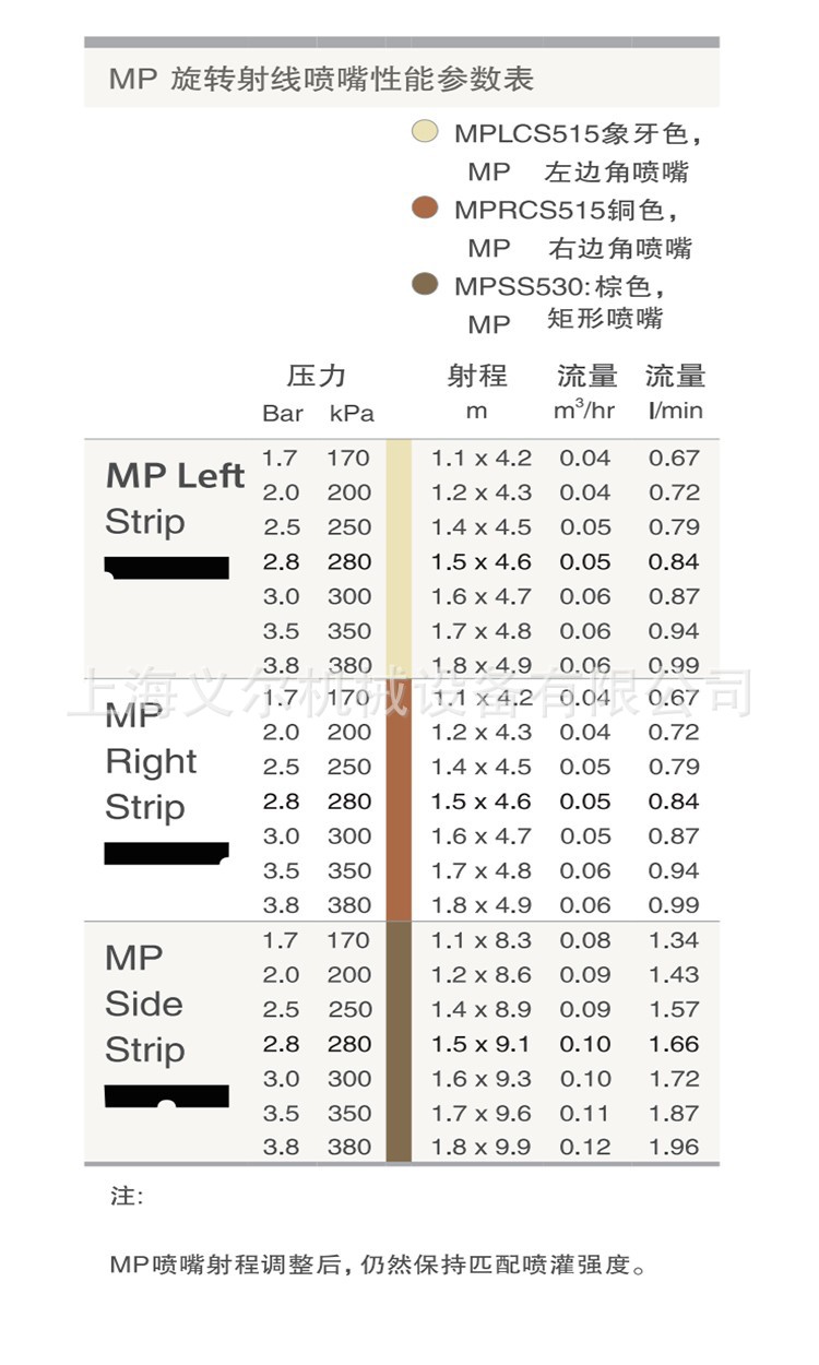 美国亨特喷头PROS-04-MP3000 MP2000 MP1000地埋旋转射线自动喷头-阿里巴巴