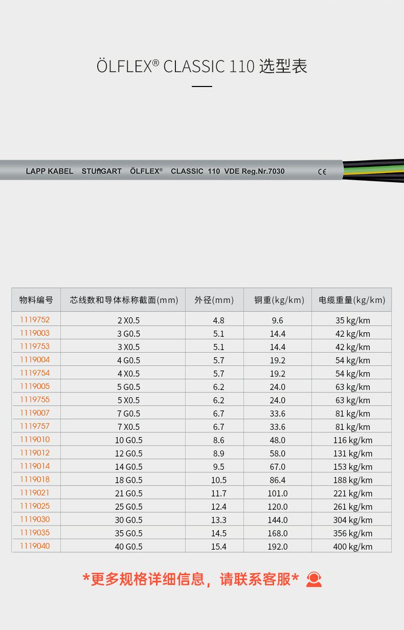 缆普电缆 LAPP ÖLFLEX®CLASSIC 110 耐油RVV 1方德标控制信号线-阿里巴巴
