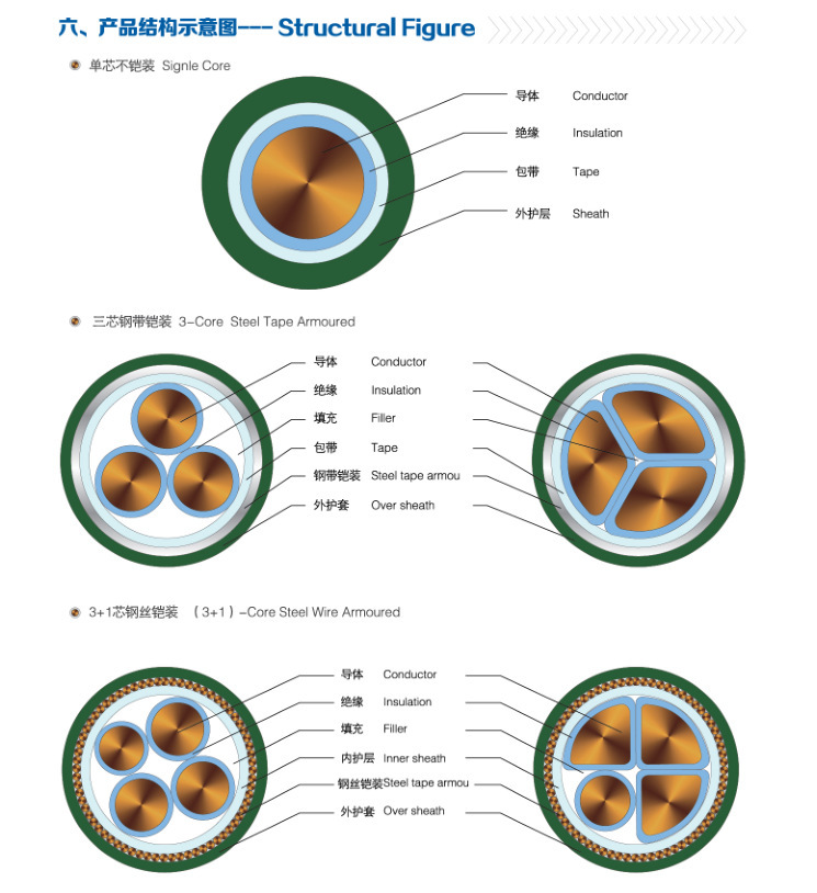 远东电缆YJV-0.6/1KV-1*35交联聚乙烯绝缘聚氯乙烯护套电力电缆-阿里巴巴