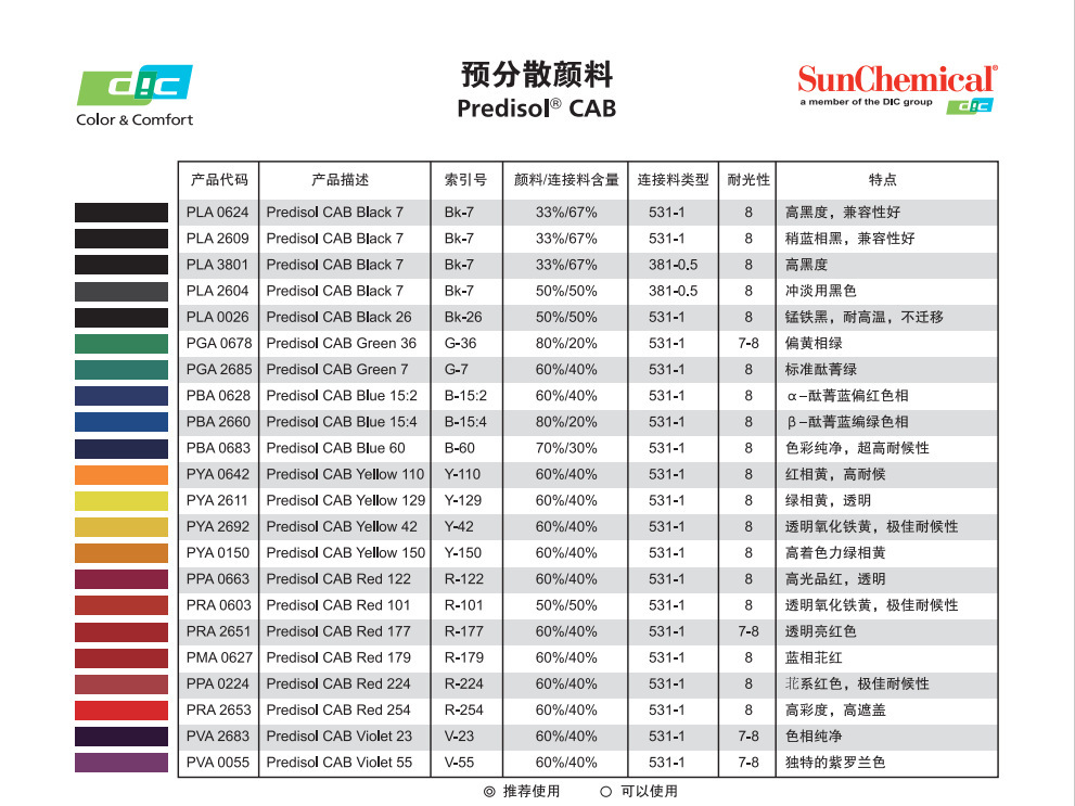 DIC/迪爱生 太阳化学 预分散颜料 Predisol CAB 色片-阿里巴巴
