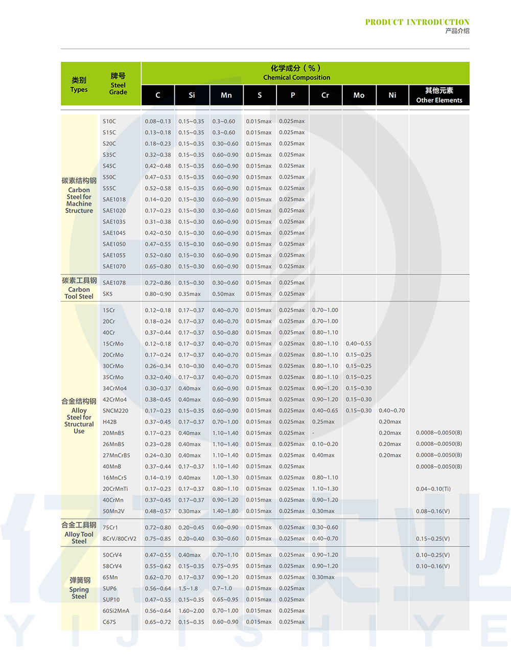 现货供应 Q195 热轧板 可开平分条-阿里巴巴