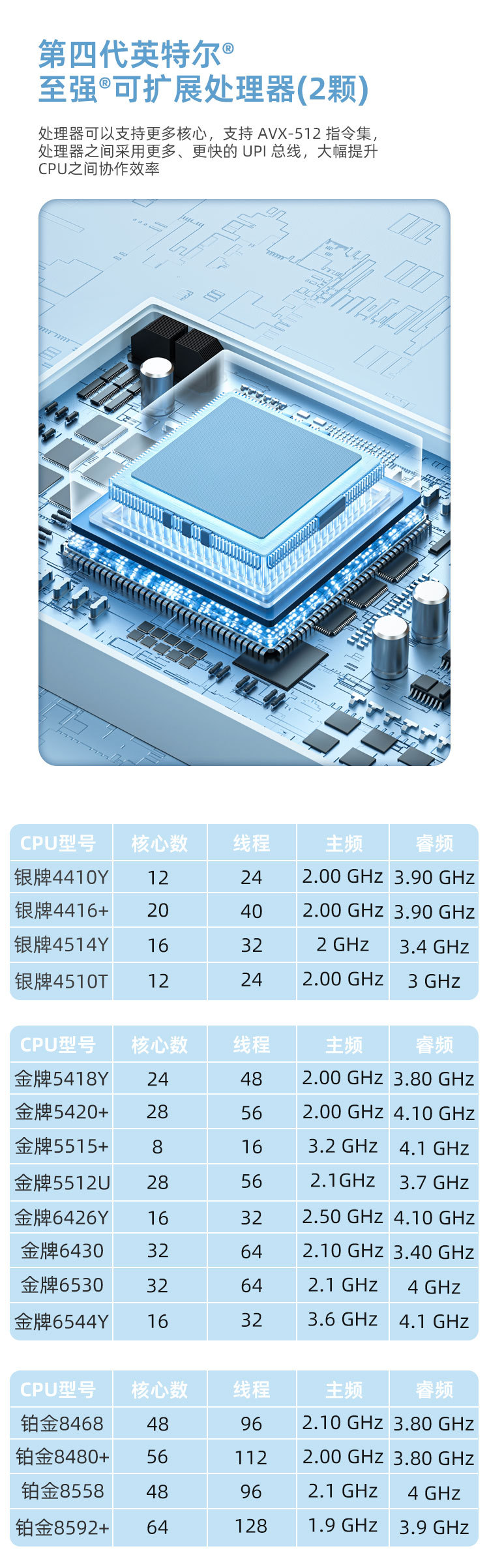 宁畅X640 G50人工AI智能 4U 机架式服务器平台高密存储交通互联网-阿里巴巴