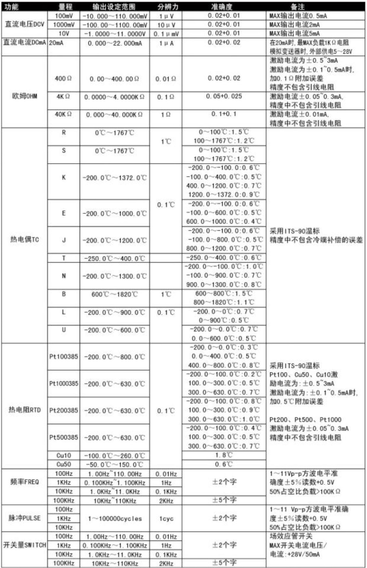 胜利VC11+/VC14+/VC15+过程信号源校验仪 温度电压电流压力校验仪-阿里巴巴