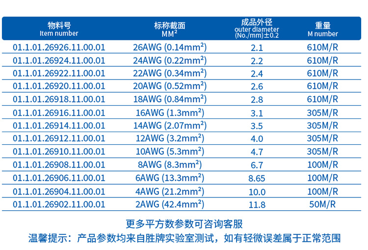 UL10269#10AWG~26AWG新能源光伏储能系统连接线1KV光伏逆变器线缆-阿里巴巴
