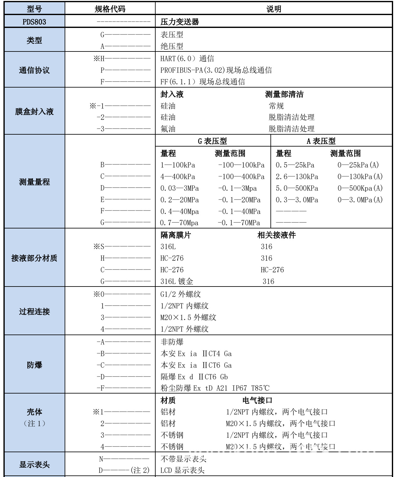 原装重庆川仪压力变送器PDS803GH-1DH1-A1DA/G61/G81专业-阿里巴巴